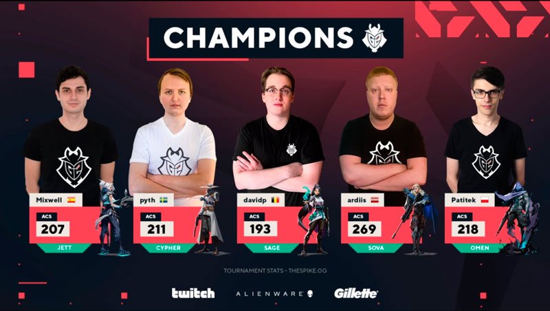 G2 Esports Valorant Player Mixwell To Riot Games Fix