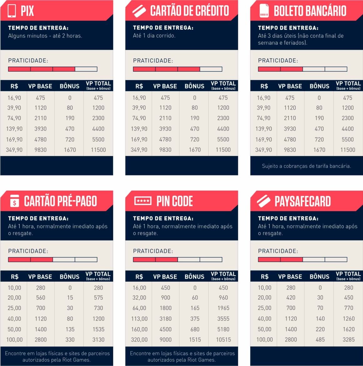 Como comprar VALORANT Points com PayPal