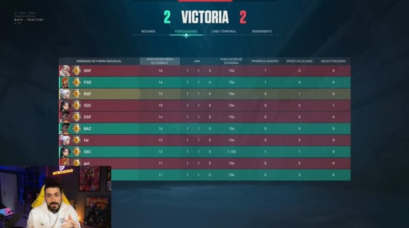 VALORANT: jogadores estão usando bots para subir até o Radiante