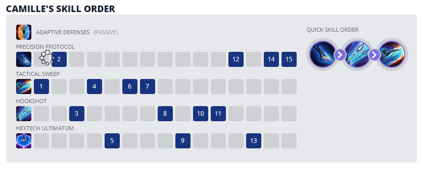 Wild Rift: melhores builds e runas para Camille