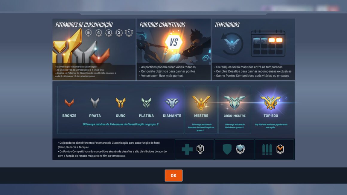 Veja todos os ranks de Overwatch 2