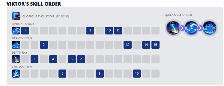 Wild Rift: melhores builds e runas para Viktor