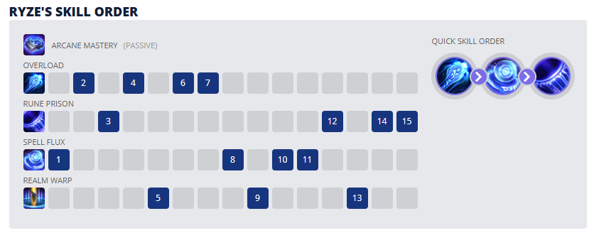 Wild Rift: melhores builds e runas para Ryze
